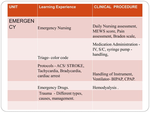 PPT FOR CLINICAL EXPERIENCE.each unit details | PPTX | Lung and ...