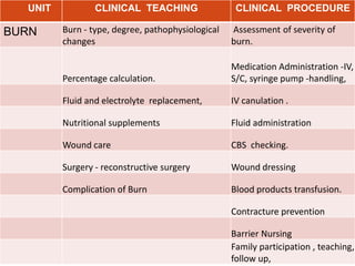 PPT FOR CLINICAL EXPERIENCE.each unit details | PPTX