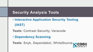 Security in Software Development - Codearrest.pptx