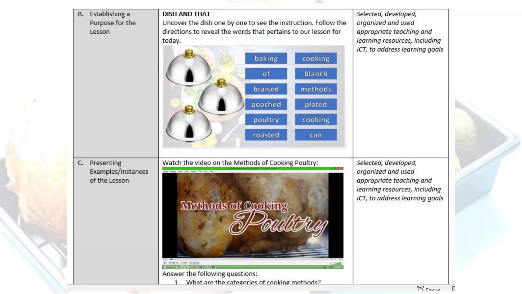 PPT for COT Methods of Cooking Poultry.pptx
