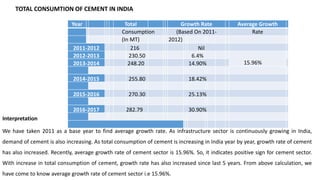 comprehensive report | PPT
