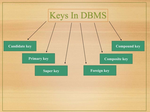 PPT for DBMS.pptx