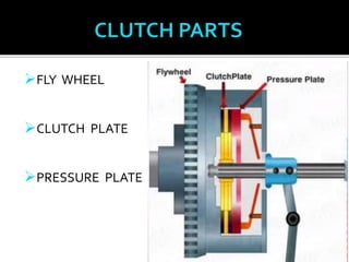 DUAL CLUTCH TRANSMISSION SYSTEM | PPTX
