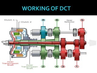 DUAL CLUTCH TRANSMISSION SYSTEM | PPTX