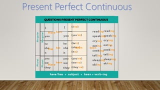 The Present Continuous Tense.pptx