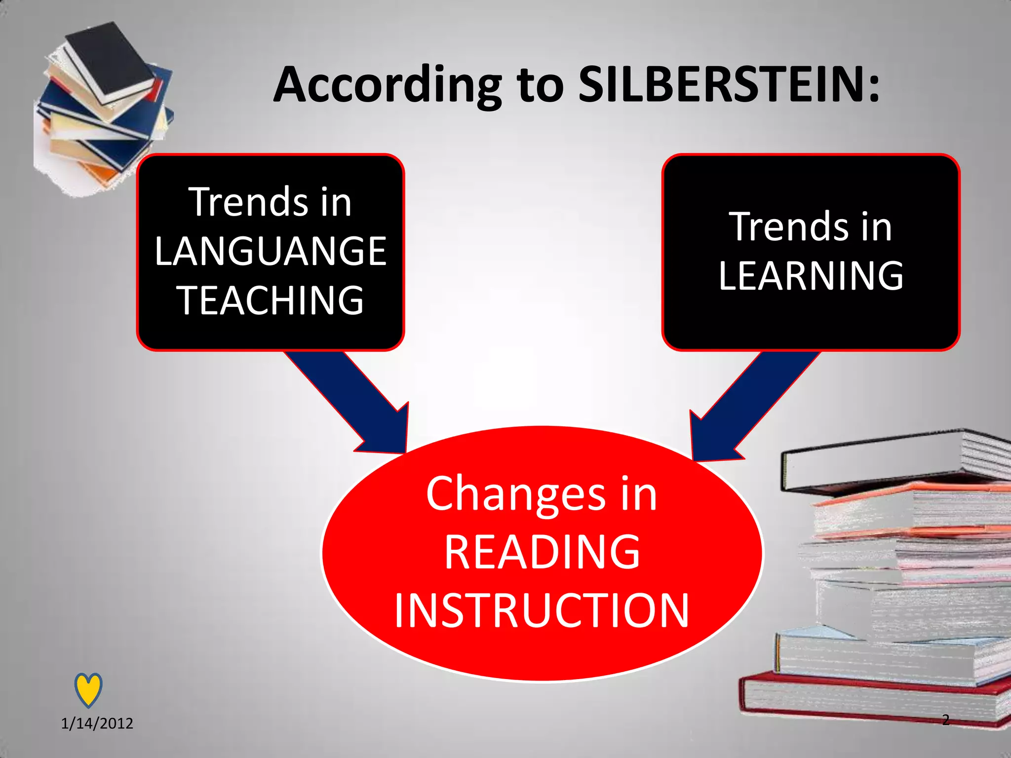 Developmental Reading | PPT