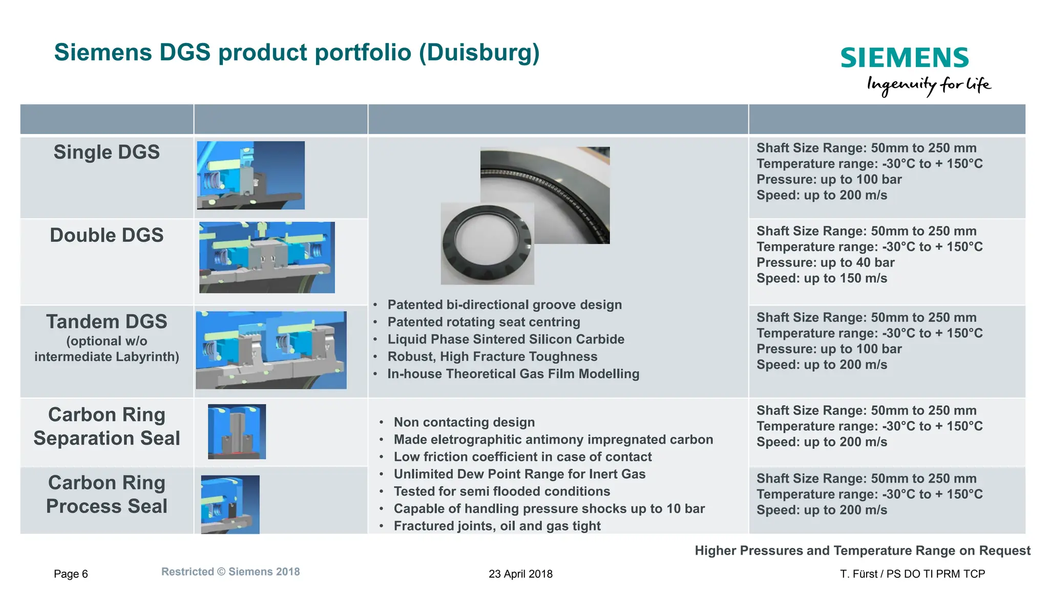 dry gas seal for turbines Class Code E | PDF