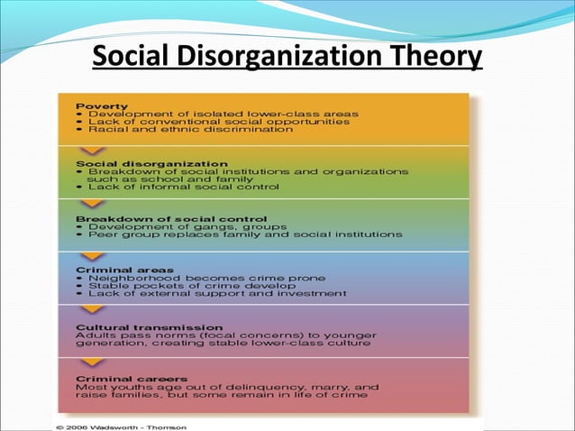 Ppt for SOCIAL DISORGANISATION theory | PPT | Crime & Harmful Acts to ...