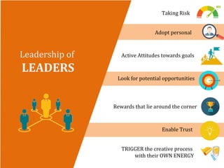 LEADERSHIP IN MEDICINE | PPT