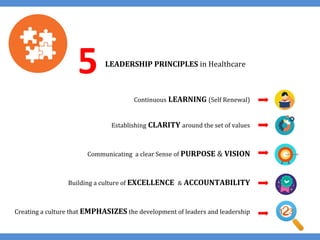 LEADERSHIP IN MEDICINE | PPT