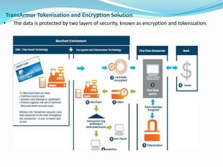 EMV chip cards | PPTX