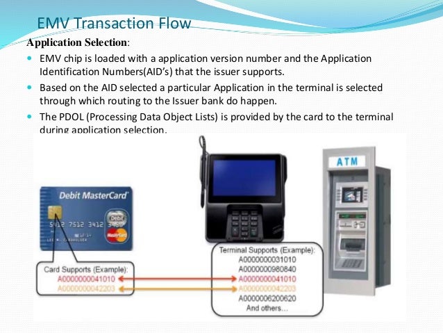 EMV chip cards