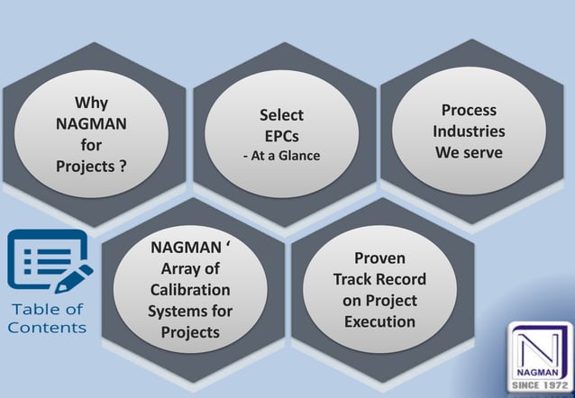 Ppt for epc final | PPT