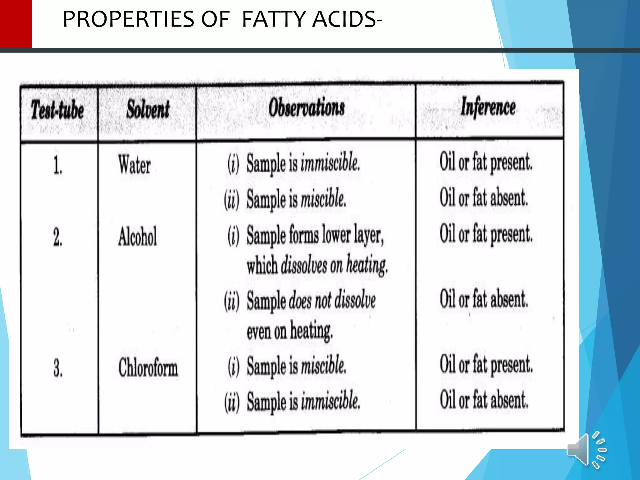 Fatty acids ppt - nomenclature & properties- By Sumati Hajela | PPTX