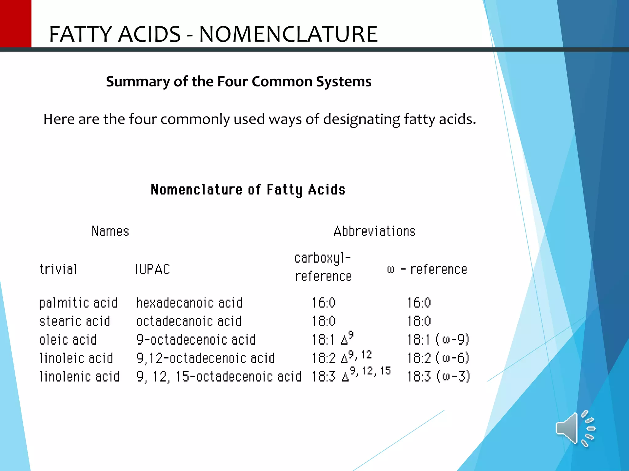 Fatty acids ppt - nomenclature & properties- By Sumati Hajela | PPTX