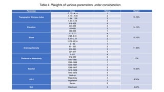 PPT FOR FDP 2.pptx | Geography | Science
