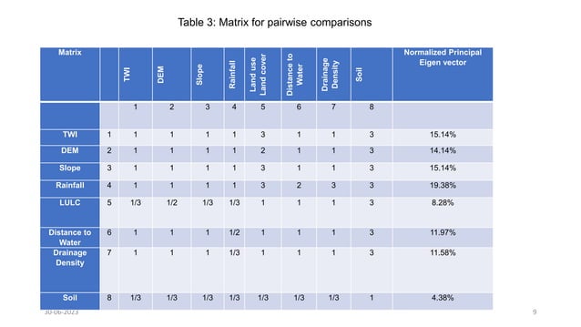 PPT FOR FDP 2.pptx | Geography | Science