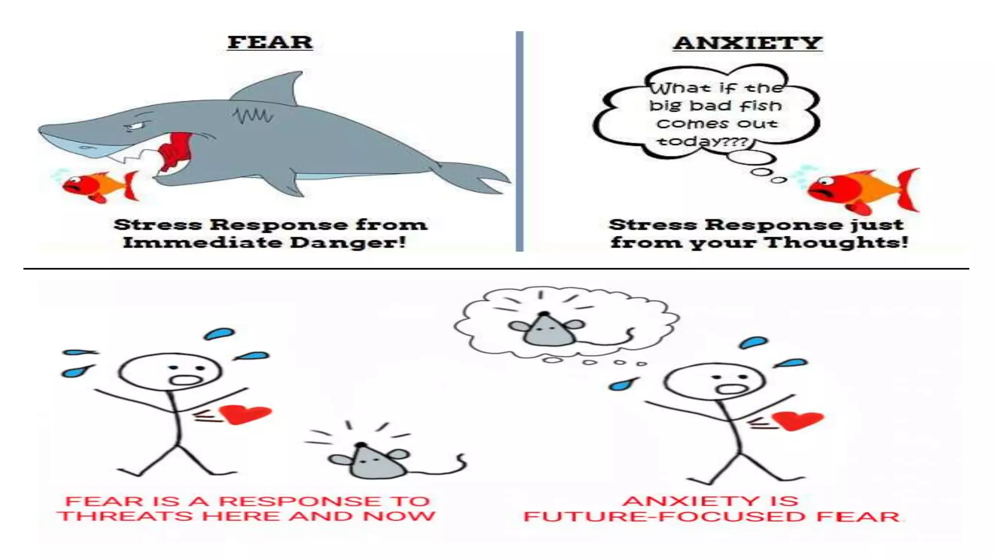 Fear and Anxiety management | difference between fear and anxiety | PPTX