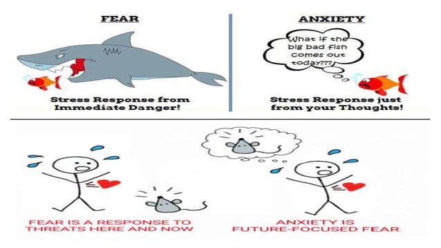 Fear and Anxiety management | difference between fear and anxiety ...