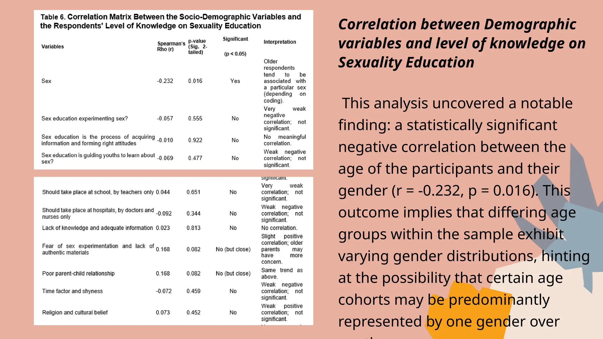 PPT for final thesis defense - SNHS.pptx