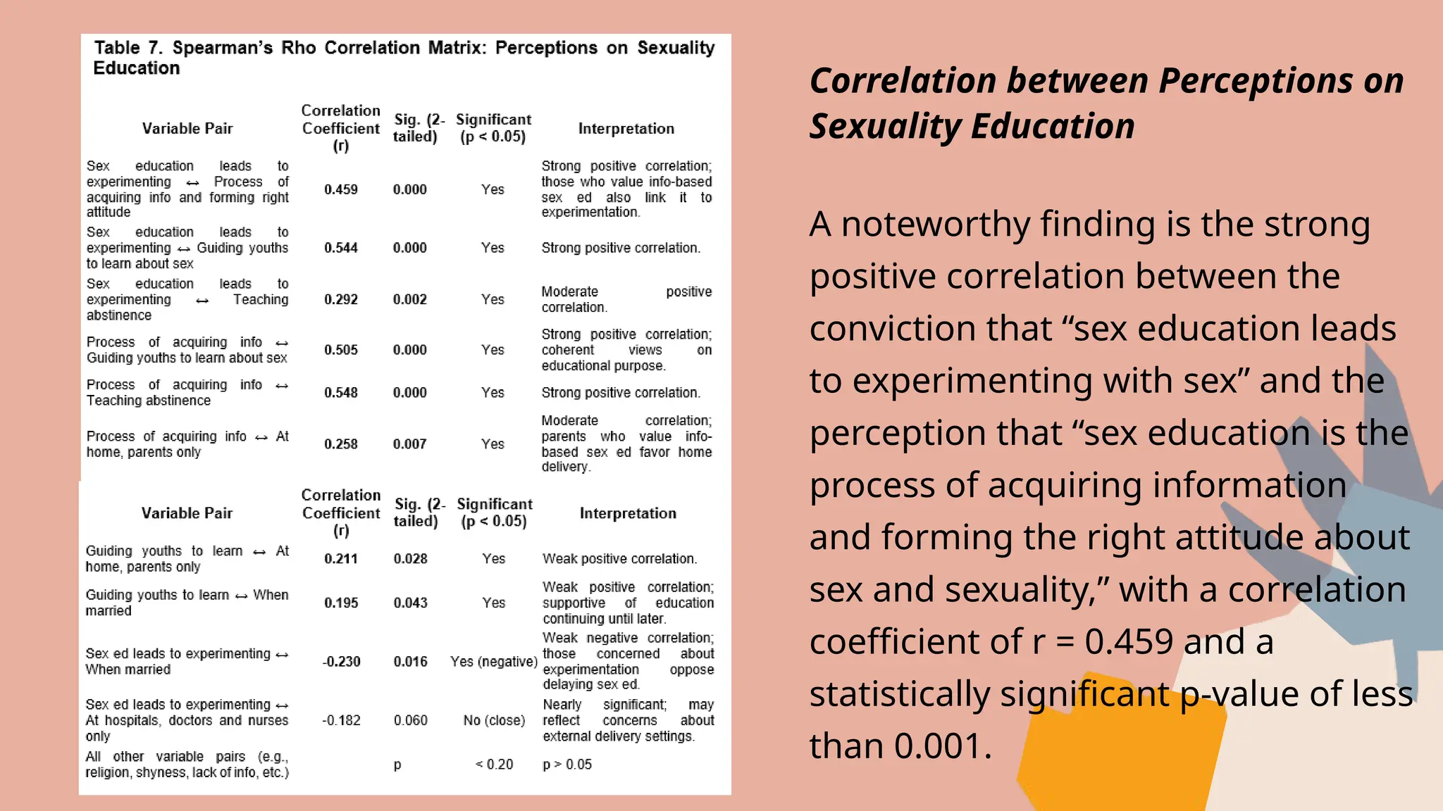 PPT for final thesis defense - SNHS.pptx