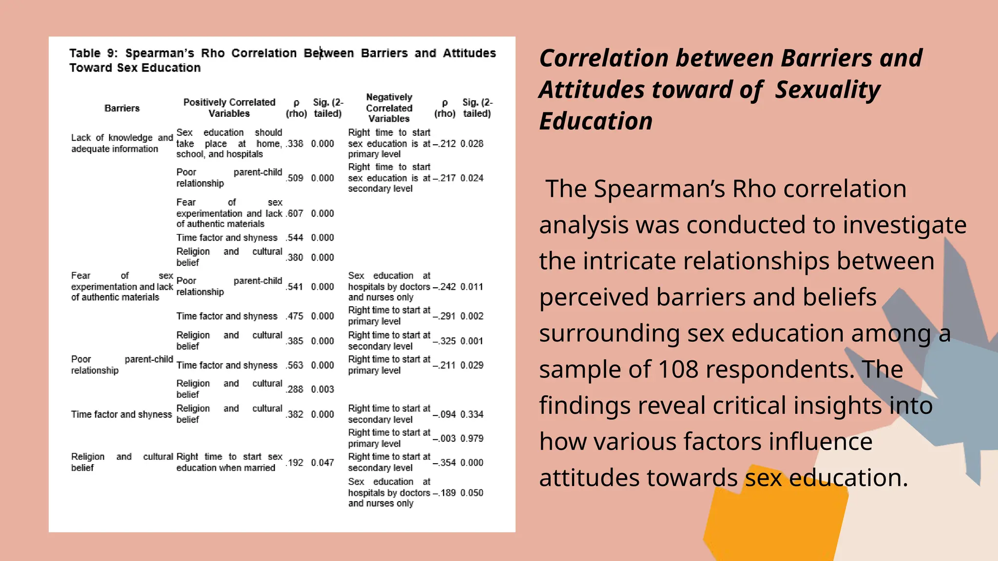 PPT for final thesis defense - SNHS.pptx