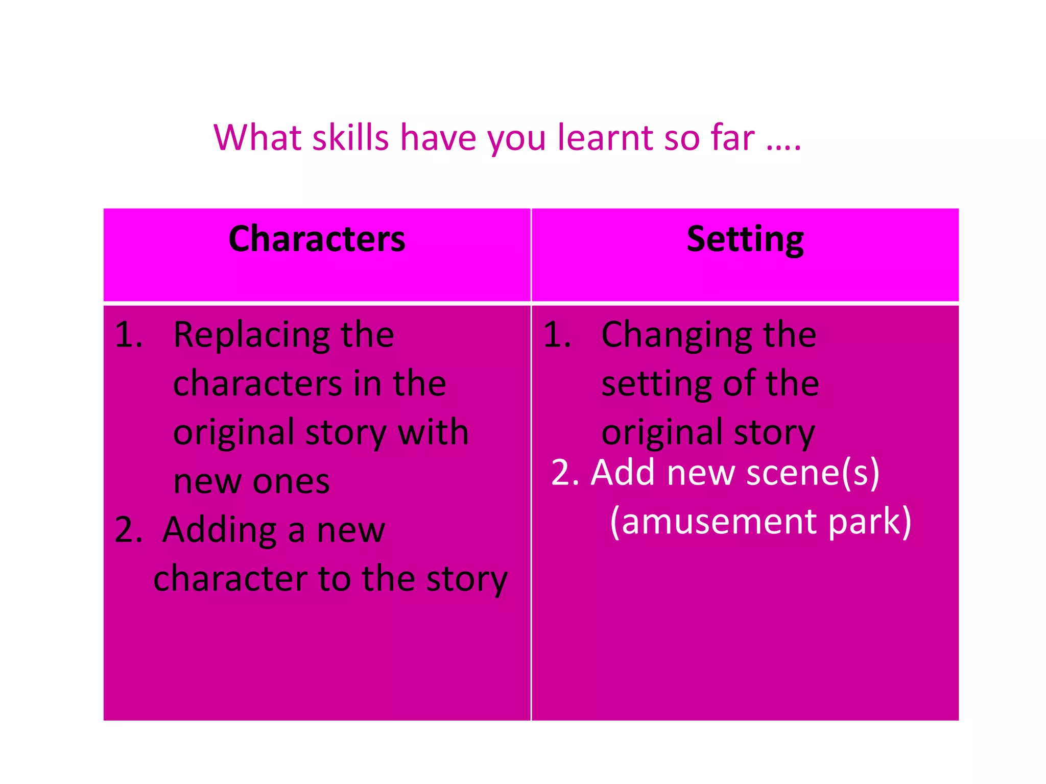 Ppt for fractured fairy tale(slideshare) | PPTX