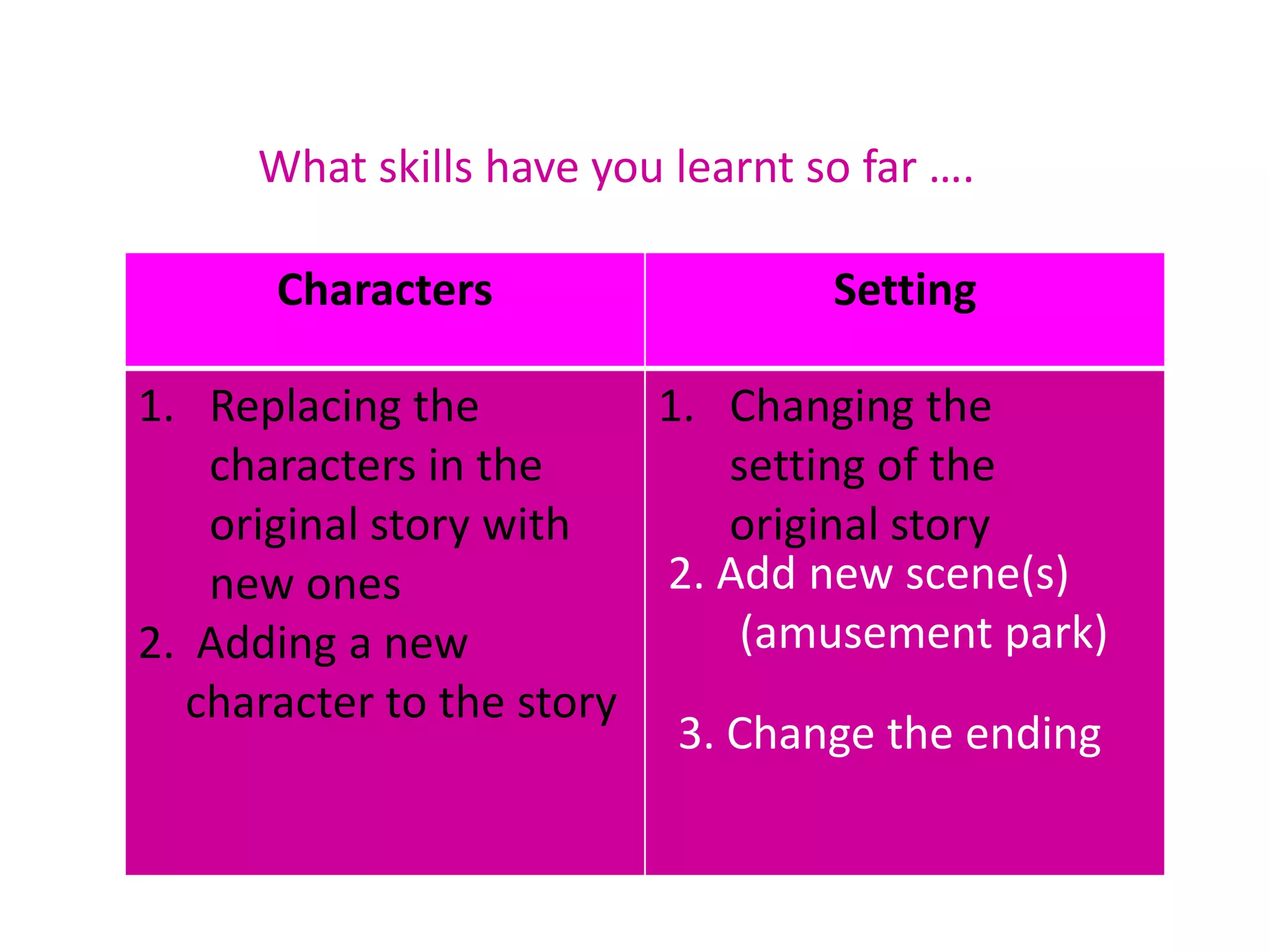 Ppt for fractured fairy tale(slideshare) | PPTX