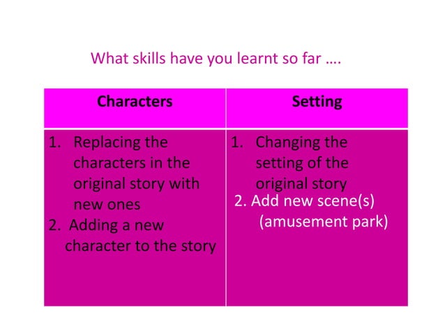 Ppt for fractured fairy tale(slideshare) | PPTX