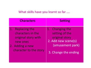 Ppt for fractured fairy tale(slideshare) | PPTX