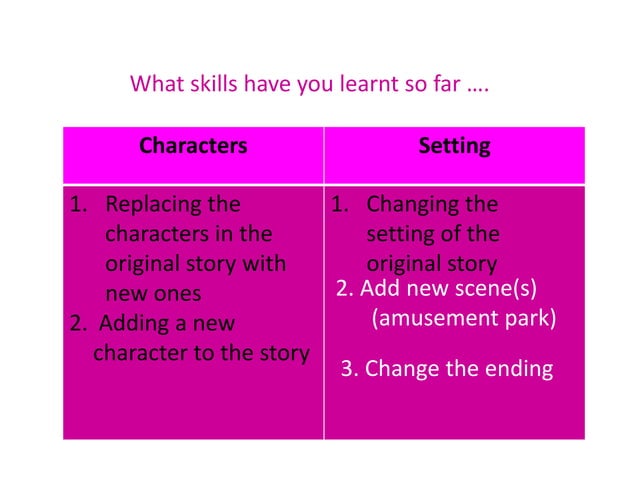 Ppt for fractured fairy tale(slideshare) | PPTX