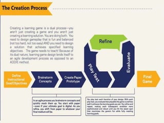 Ppt for games2 teens | PPT