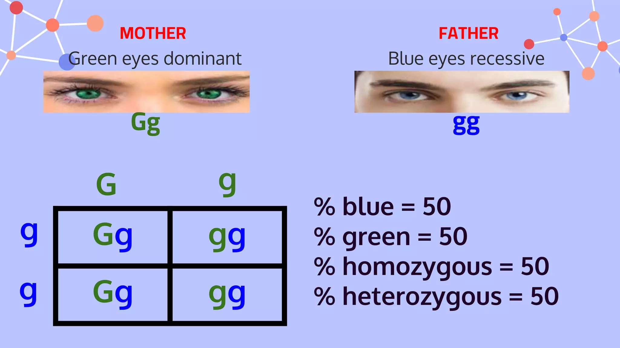 PPT FOR GENETICS (2).pptx