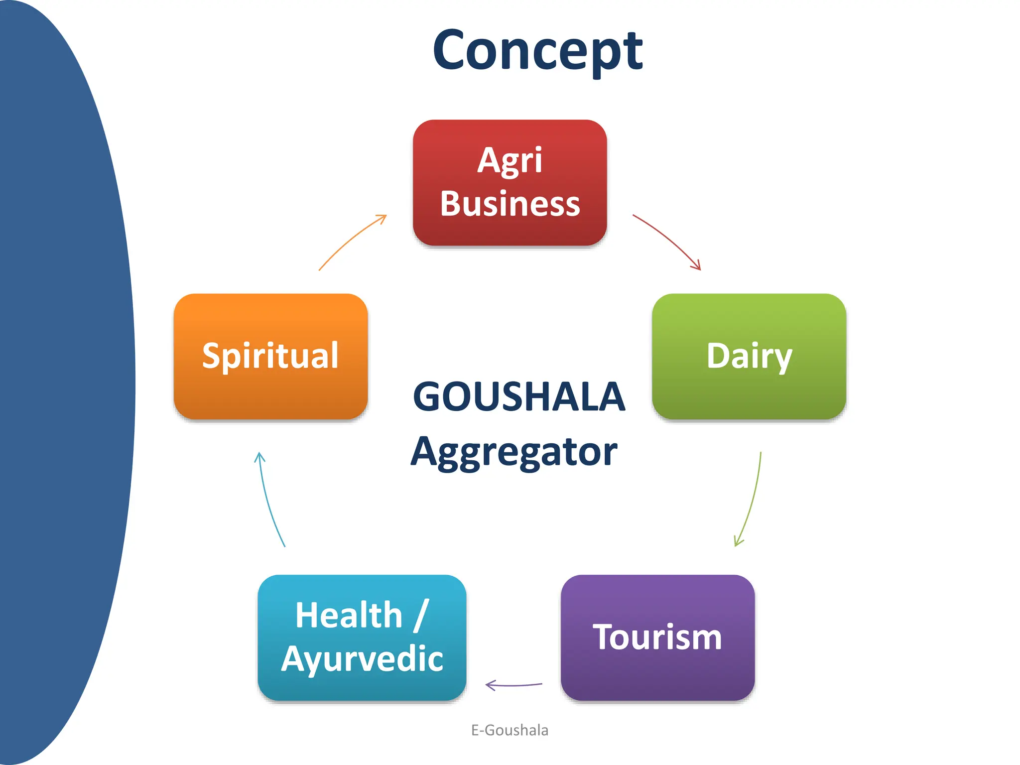 PPT for Goushala.pptx