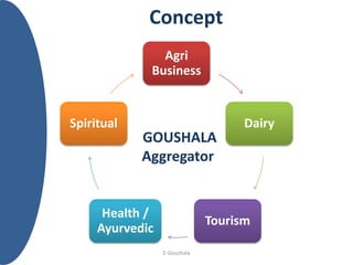 PPT for Goushala.pptx