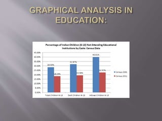 Gender inequality in india | PPTX