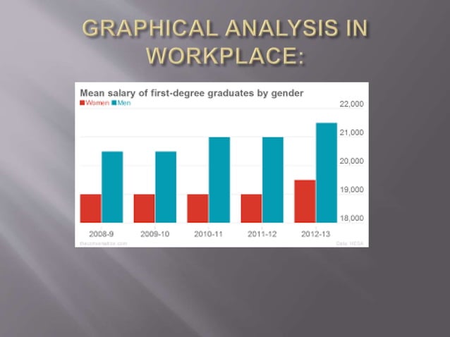 Gender inequality in india | PPTX | Debated Sensitive Social Issues ...