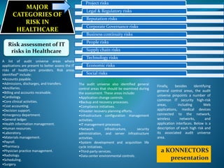 RISKS in Healthcare | PDF