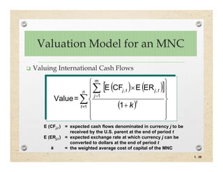 PPT for IFM Assignment.pdf