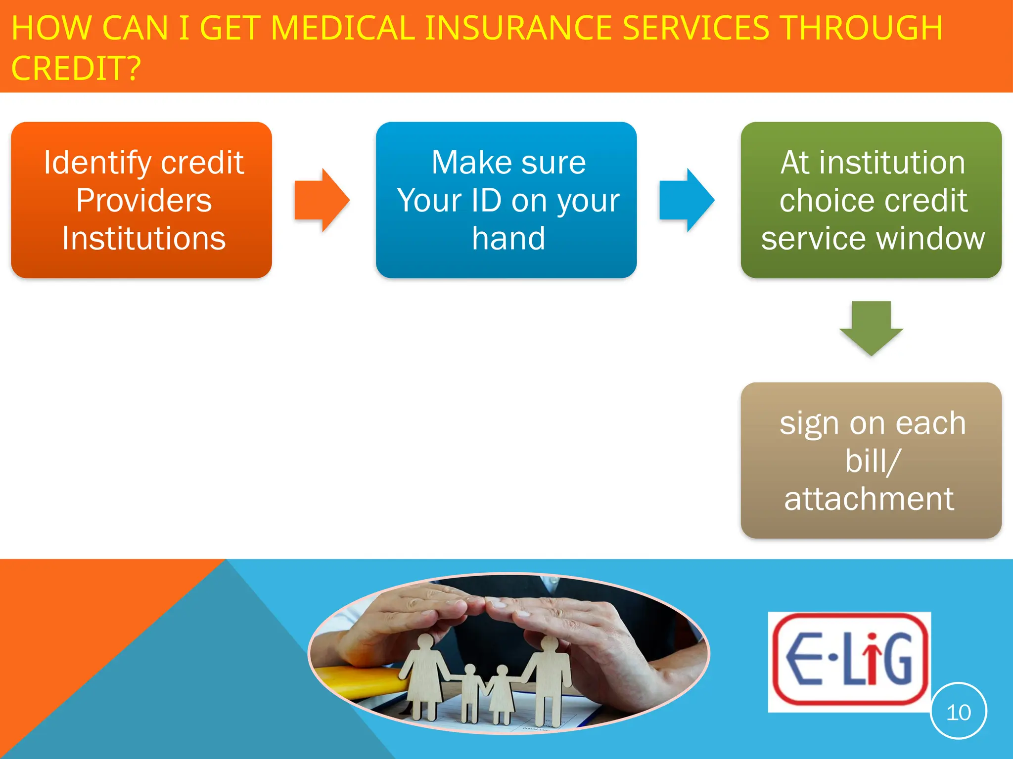 PPT for IMC, Ethio life general insurance | PPT