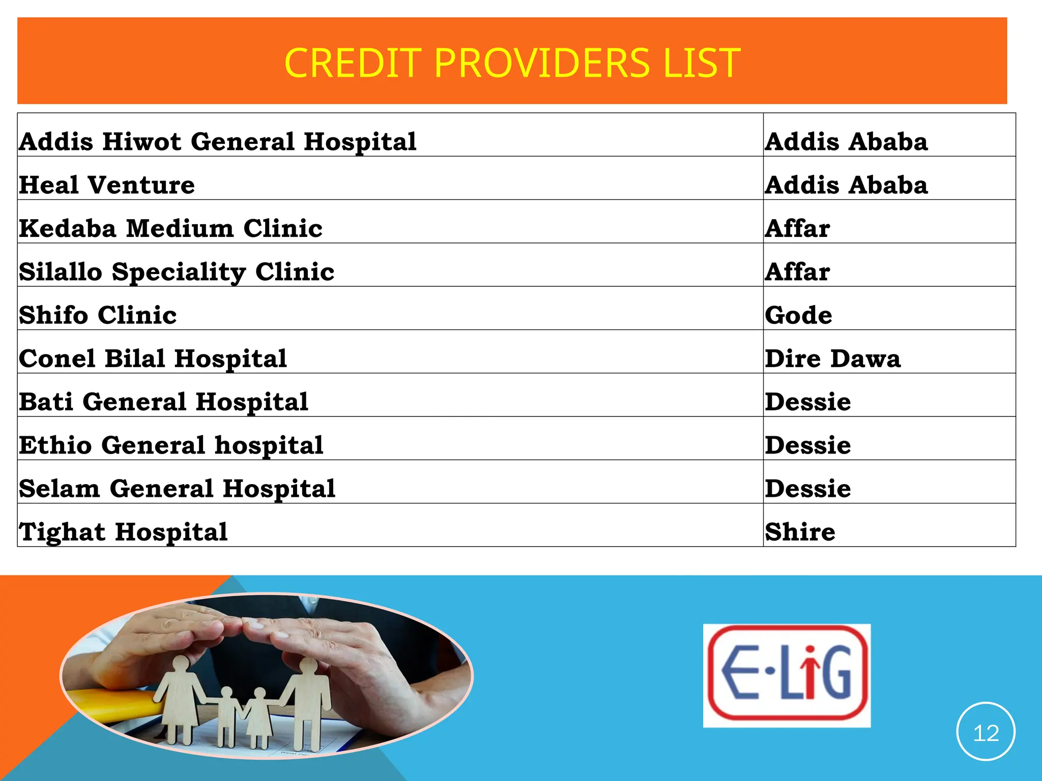 PPT for IMC, Ethio life general insurance | PPT