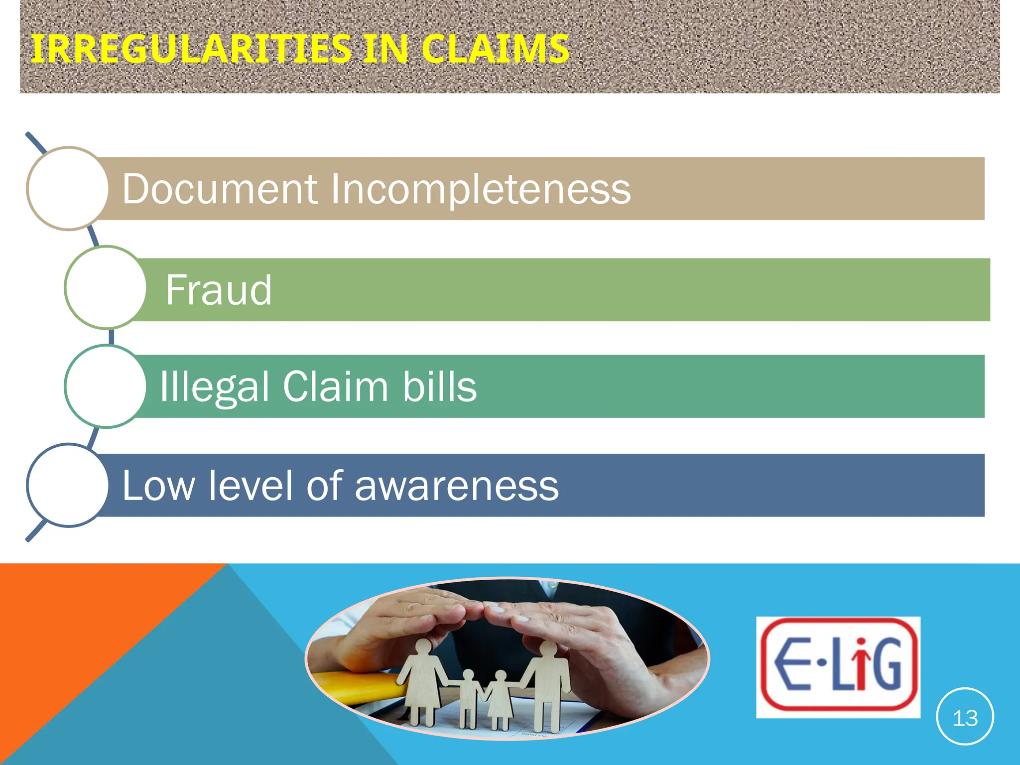 PPT for IMC, Ethio life general insurance | PPT