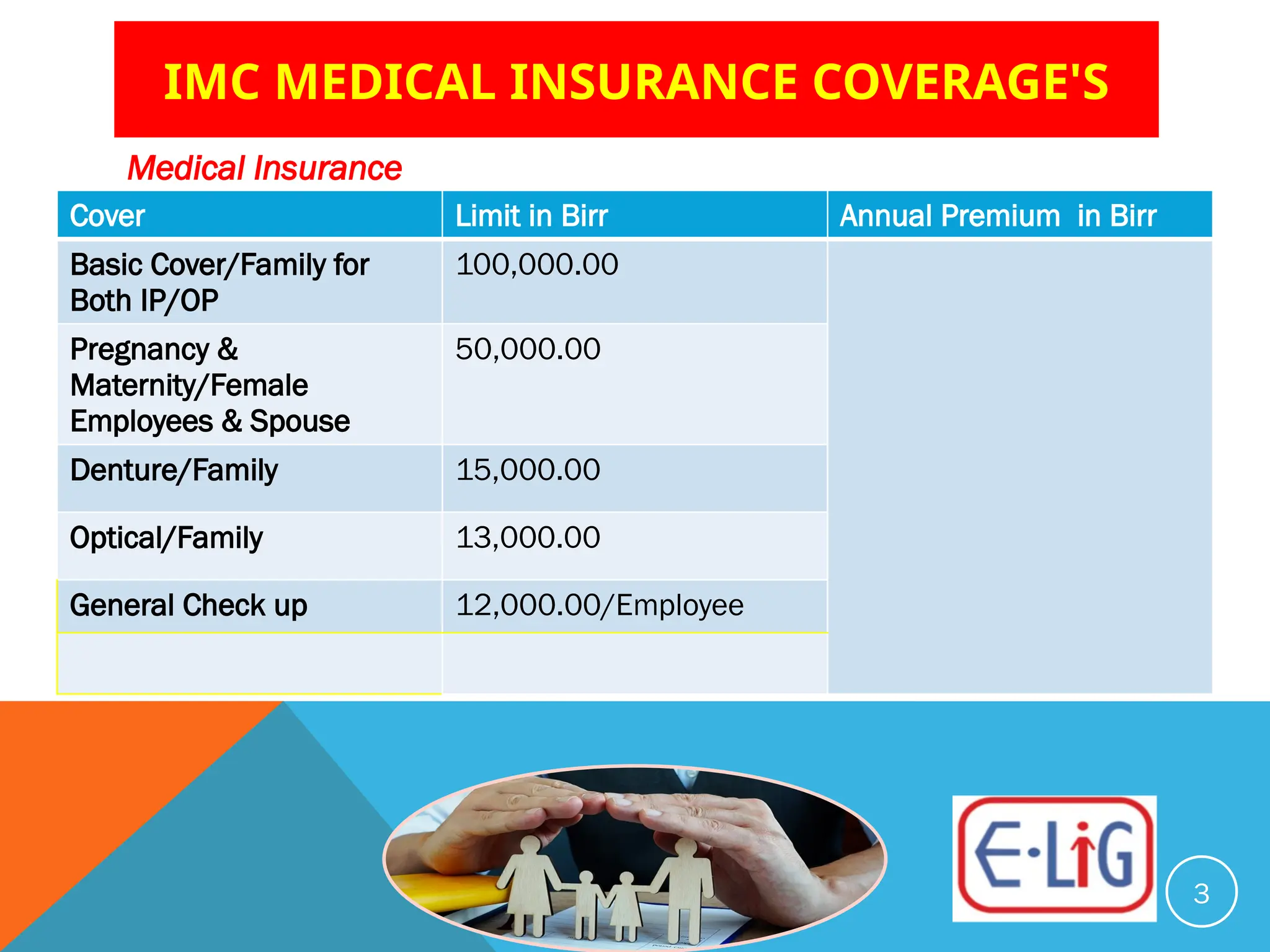 PPT for IMC, Ethio life general insurance | PPT