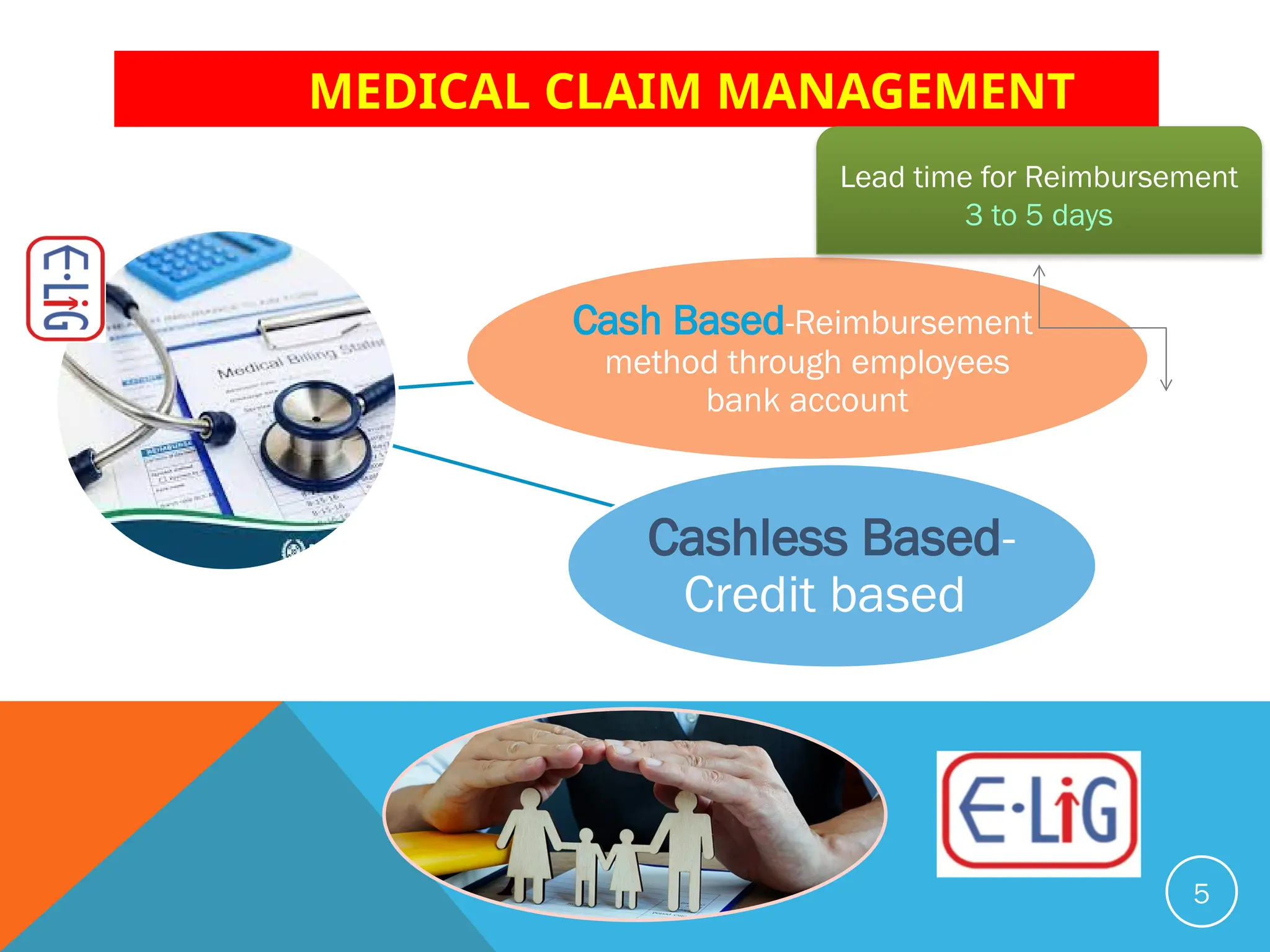 PPT for IMC, Ethio life general insurance | PPT