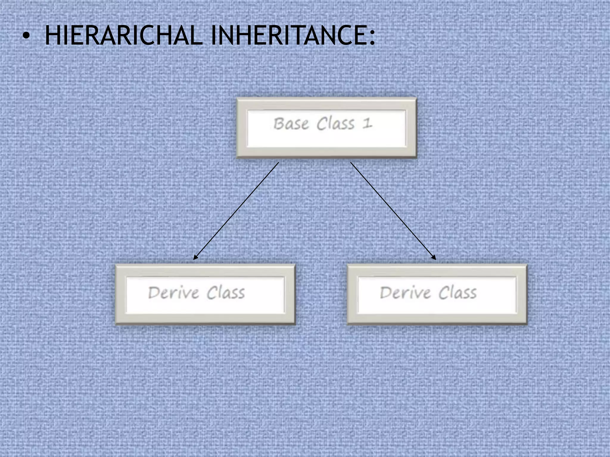 presentation on inheritance concept in c++ | PPT
