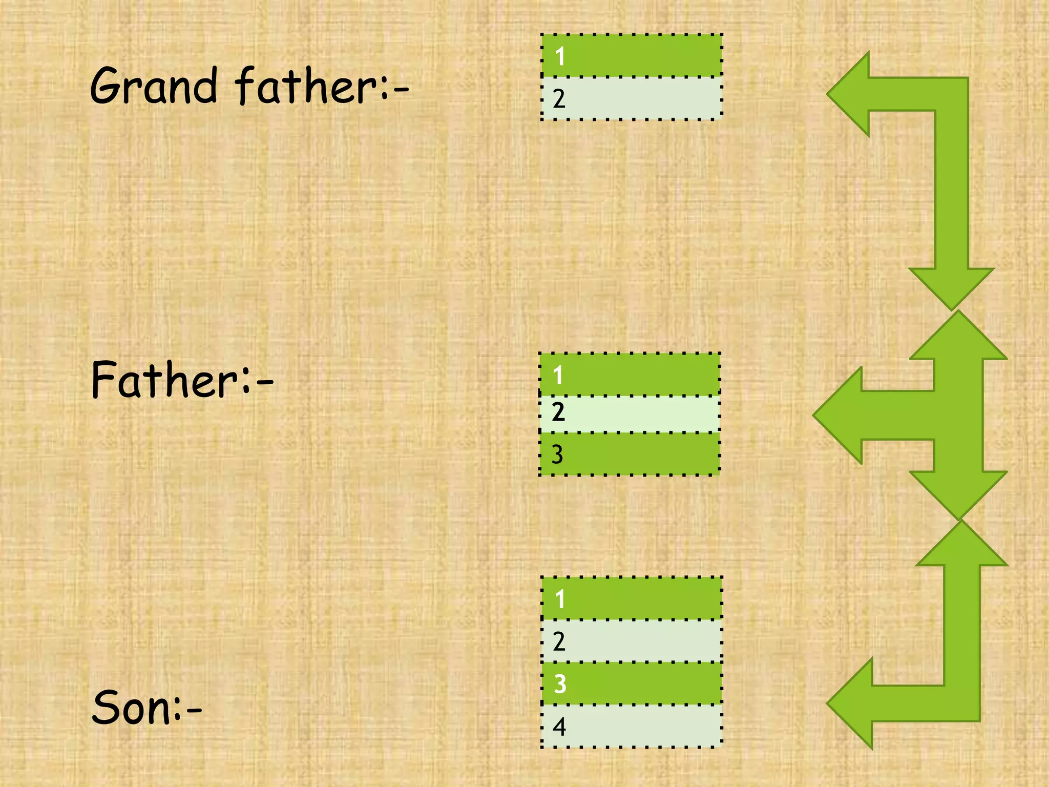 Presentation On Inheritance Concept In C Ppt Programming