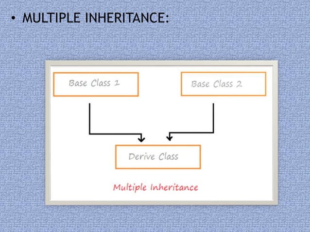 presentation on inheritance concept in c++ | PPT | Programming Languages | Computing