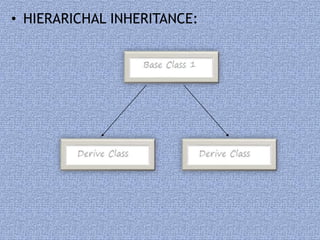 presentation on inheritance concept in c++ | PPT | Programming Languages | Computing