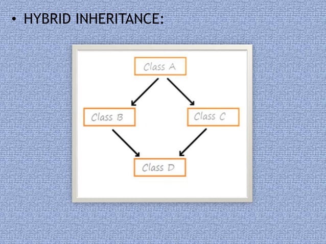Presentation On Inheritance Concept In C Ppt Programming