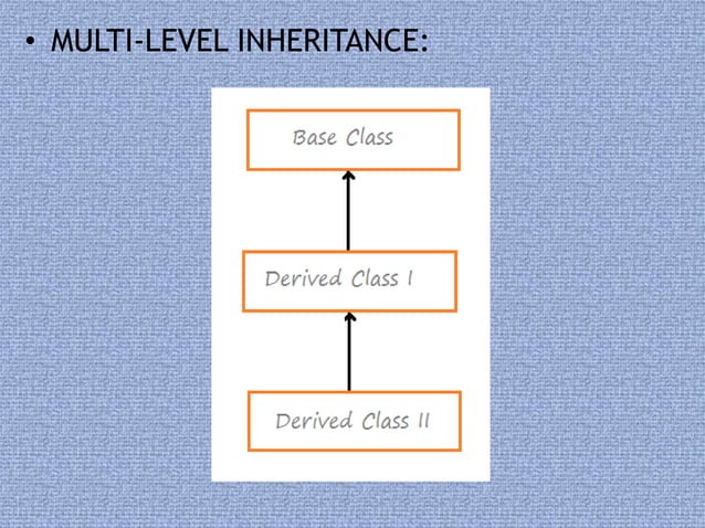 presentation on inheritance concept in c++ | PPT | Programming Languages | Computing